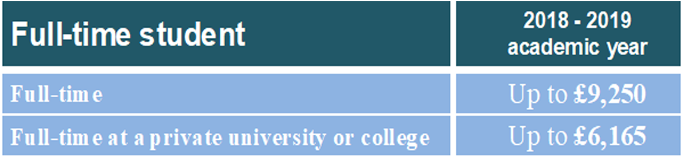 Student Finance – Study in the UK with UNI Britannica