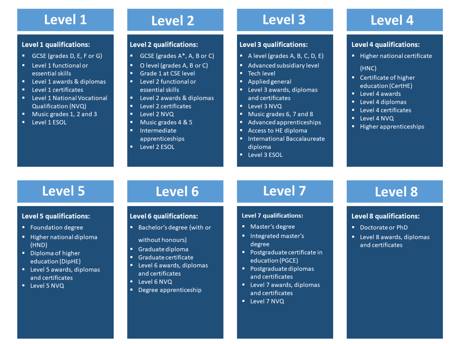 British Education System and Equivalency - UNI Britannica