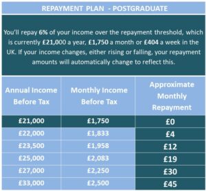 Student Finance - Study in the UK with UNI Britannica